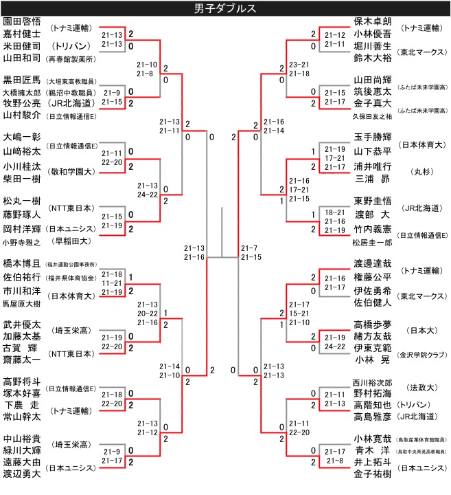 MDSF2 | バドスピ | BADMINTON SPIRIT